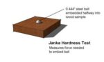 Red Oak VS White Oak Flooring | Four Generations One Roof